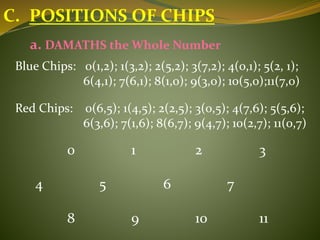 HOW-TO-PLAY-DAMATHS-presentation.pptx