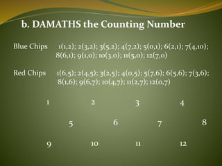 HOW-TO-PLAY-DAMATHS-presentation.pptx