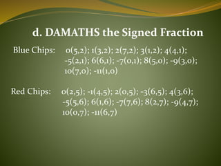 HOW-TO-PLAY-DAMATHS-presentation.pptx