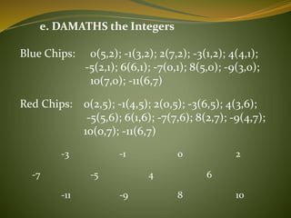 HOW-TO-PLAY-DAMATHS-presentation.pptx