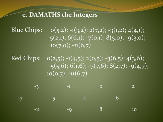 HOW-TO-PLAY-DAMATHS-presentation.pptx | Board Games and Puzzles | Games ...