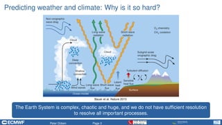How to Prepare Weather and Climate Models for Future HPC Hardware | PDF