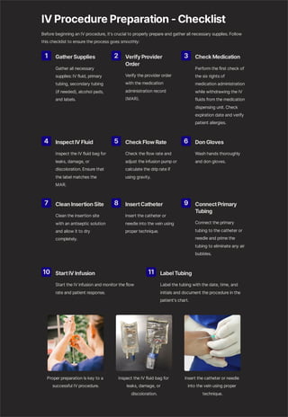 Mastering the Art of Prescribing IV Fluids: A Comprehensive Guide | PDF