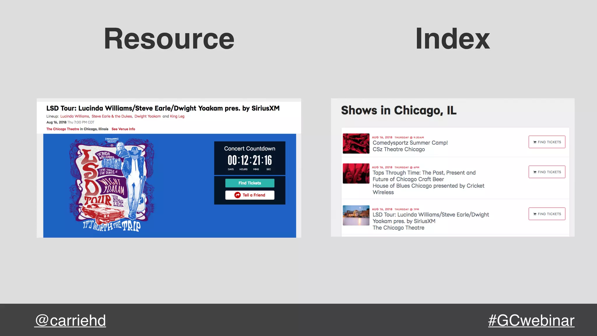 How to Put Content First in the Design Process | PPT | Free Download
