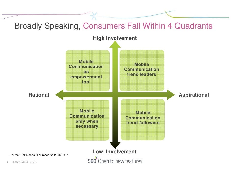 How To Reach New Segments Segmentation