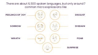 How to Read Micro Expressions? | PPT
