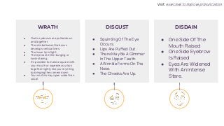 How to Read Micro Expressions? | PPT