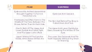 How to Read Micro Expressions? | PPT