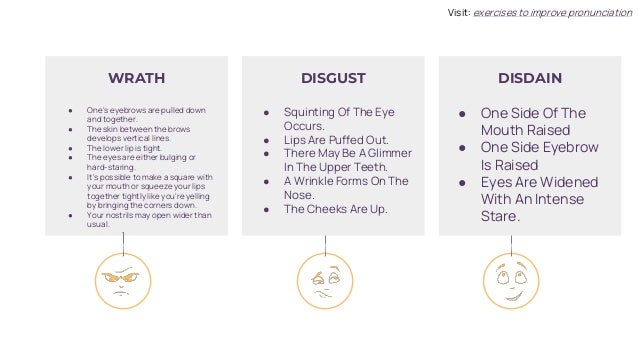 How to Read Micro Expressions? | PPT