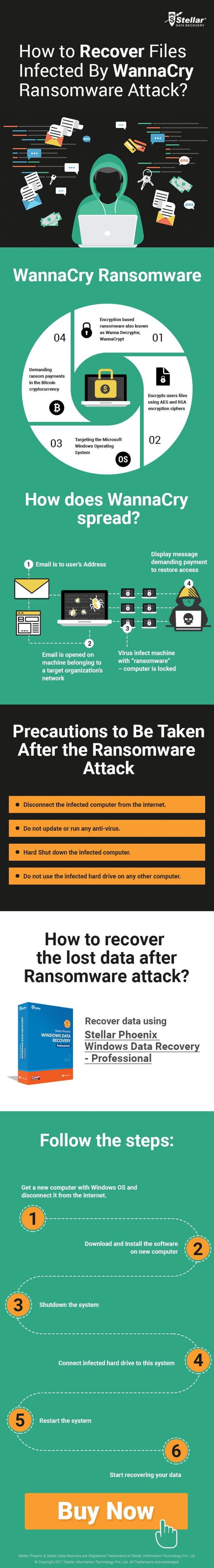 How to-recover-files-infected-by-wanna cry-ransomware-attack (1) | PDF