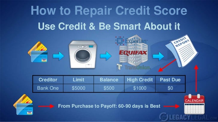 How To Repair Credit Score