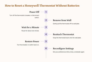 Everything You Need to Know to Reset Your Honeywell Thermostat | PDF
