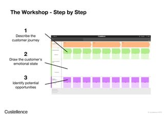 How to run a customer journey workshop | PDF