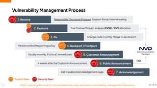 WSO2CON 2024 - How to Run a Security Program | PPT