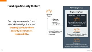WSO2CON 2024 - How to Run a Security Program | PPT
