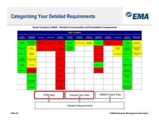 How to Scope Your Enterprise CMDB Project Successfully: Big Vision ...