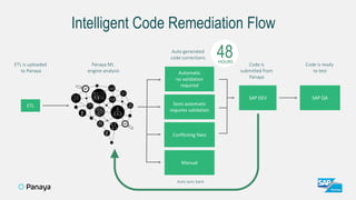 How to select your SAP S/4HANA migration path | PPT