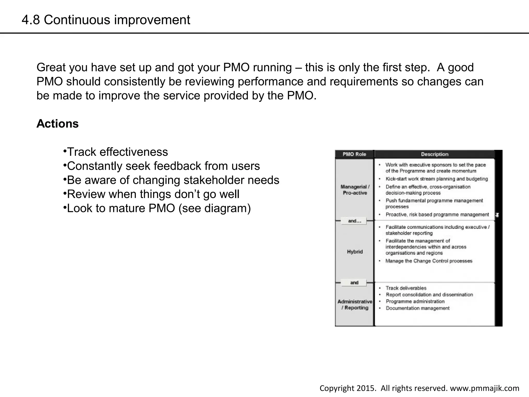How to set up a project management office (PMO) | PPT