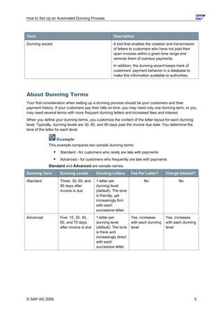 How to-set-up-an-automated-dunning-process-88 | PDF