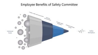 How-to-Setup-Safety-Committee.pptx