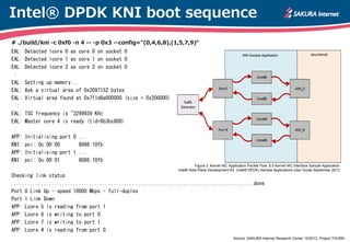 How to Speak Intel DPDK KNI for Web Services. | PPT