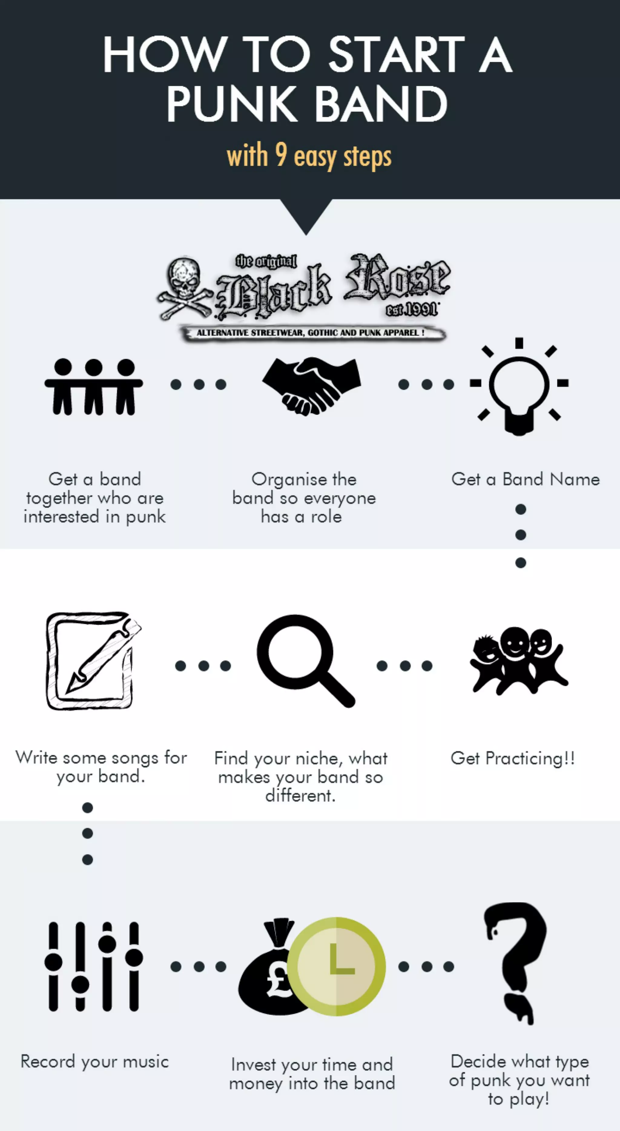 Infographic: How to Start a Punk Band | PDF