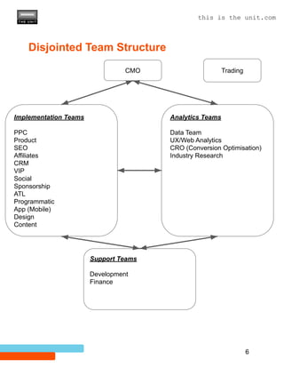Betting Industry Guide: How to Structure Your Marketing Team | PDF