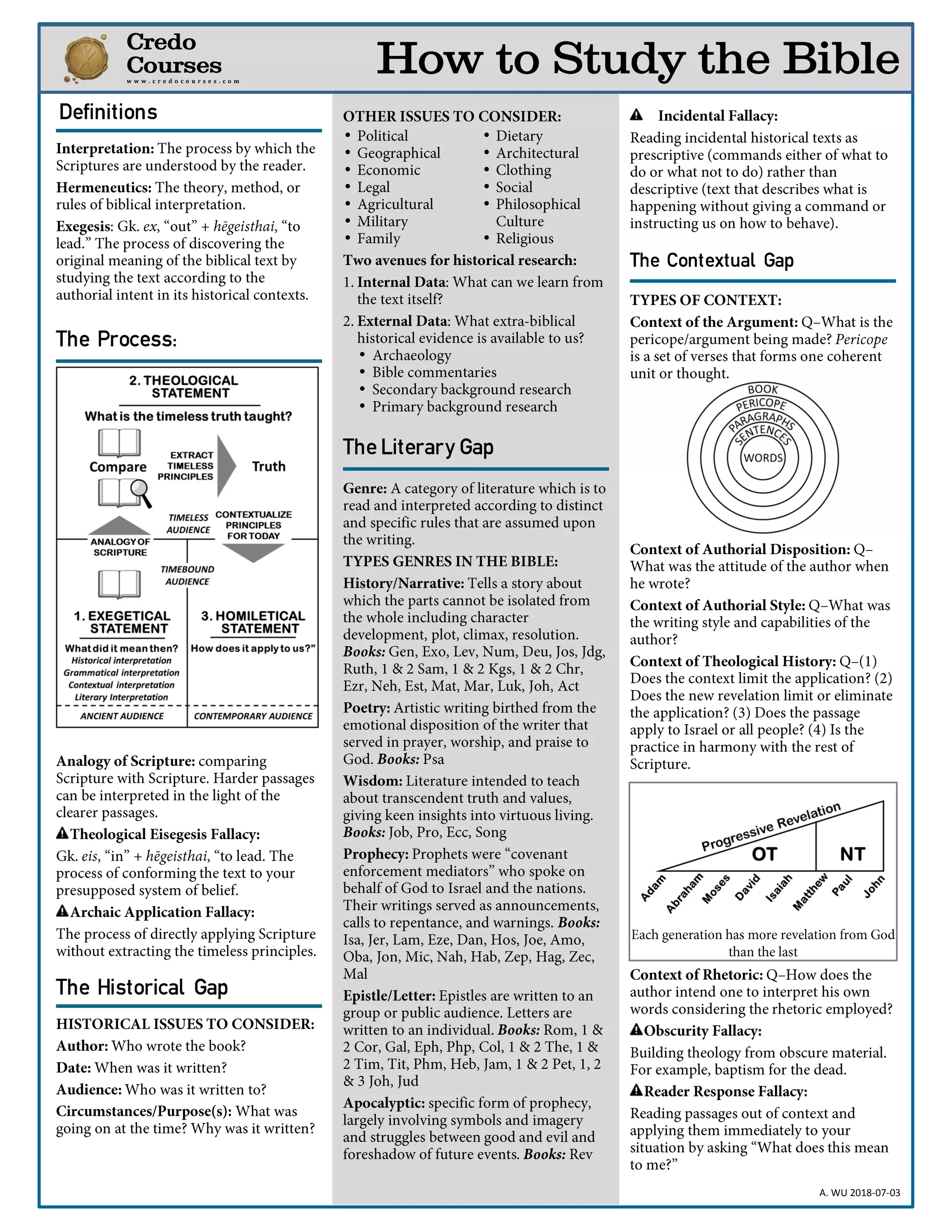 How to-study-the-bible cheat sheet | PDF