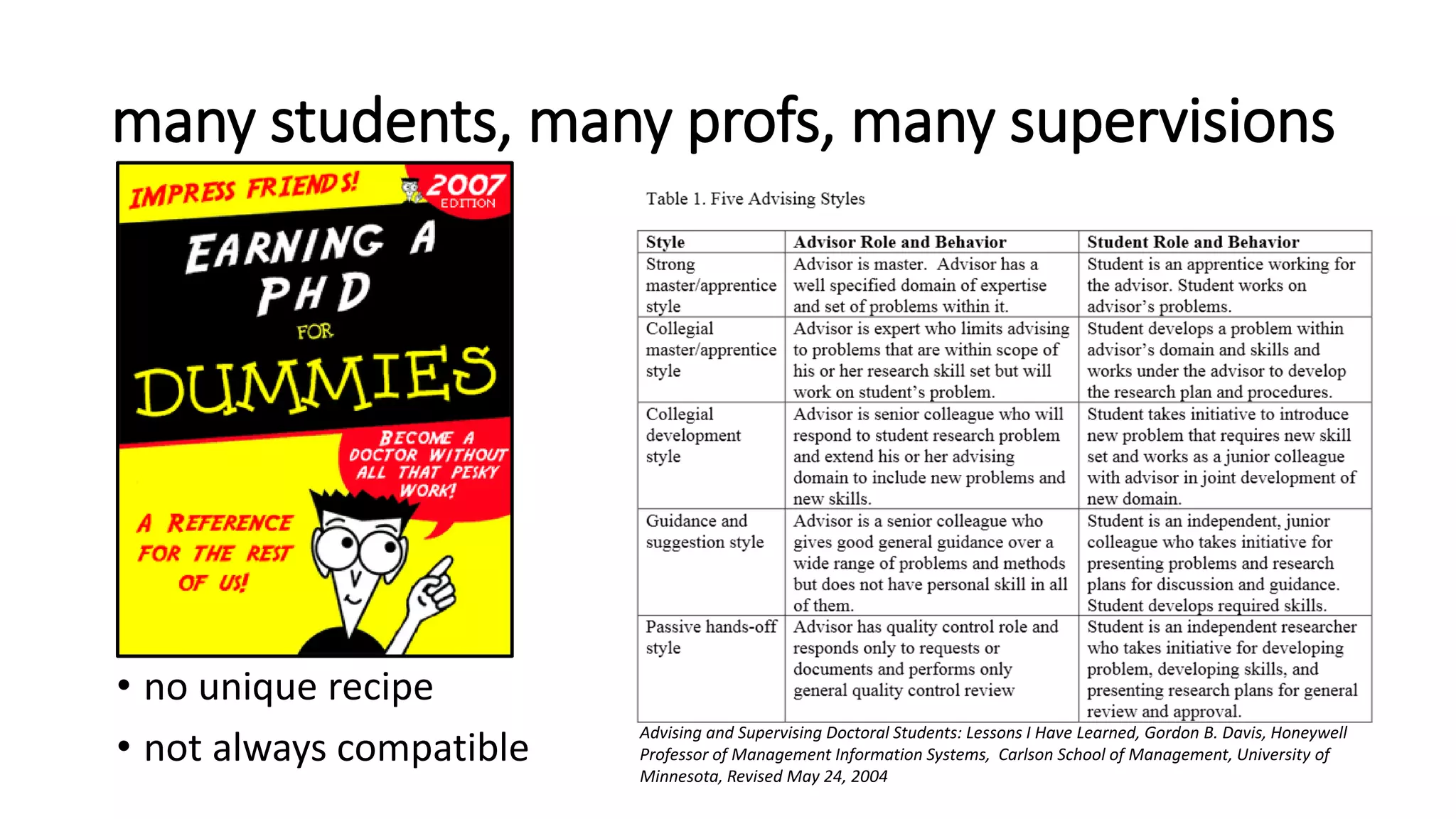 How to supervise your supervisor? | PPT