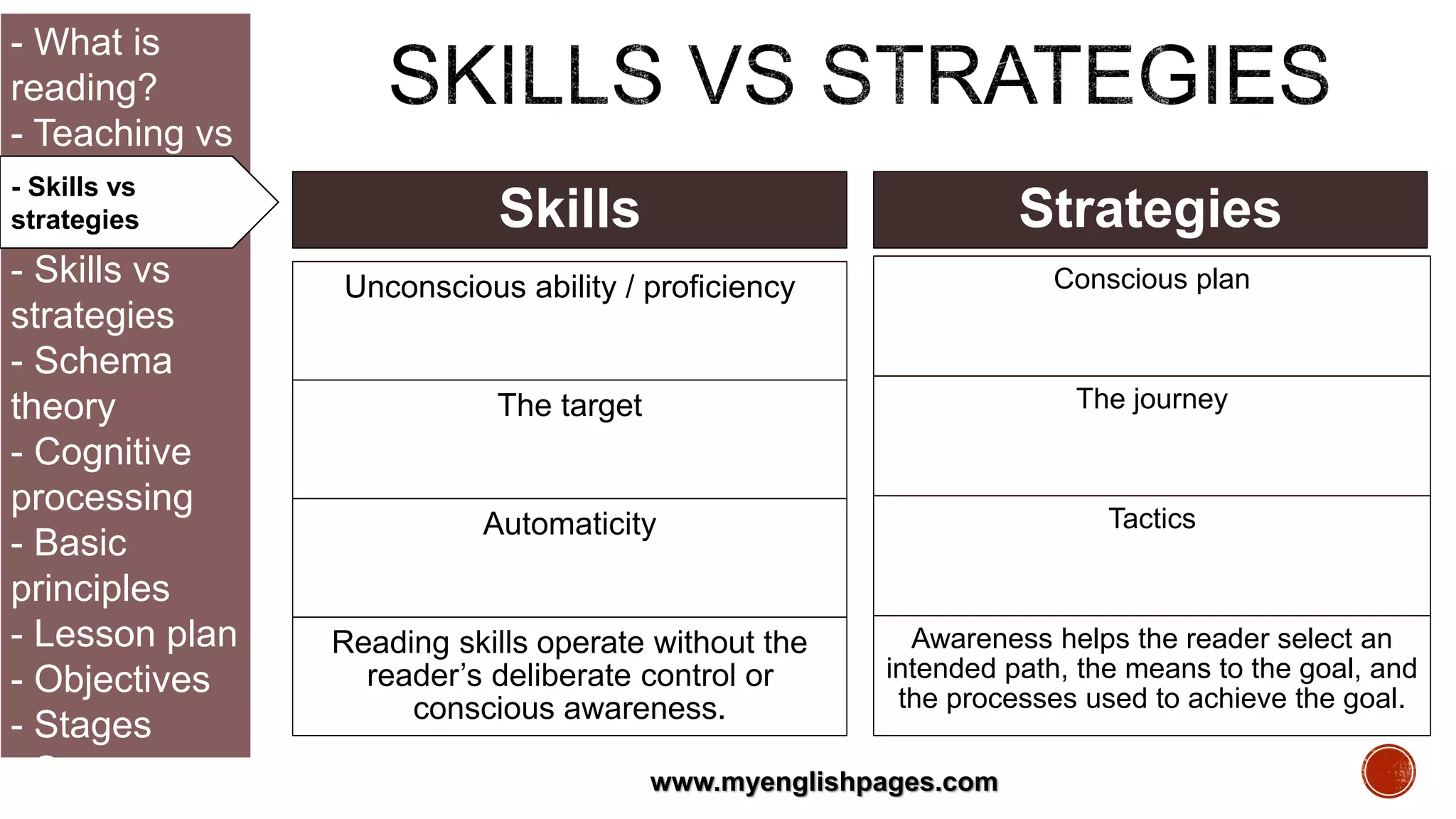 How to Teach Reading Skills | PPTX