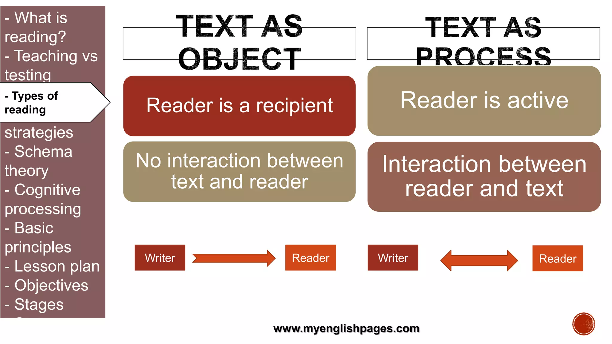How to Teach Reading Skills | PPTX