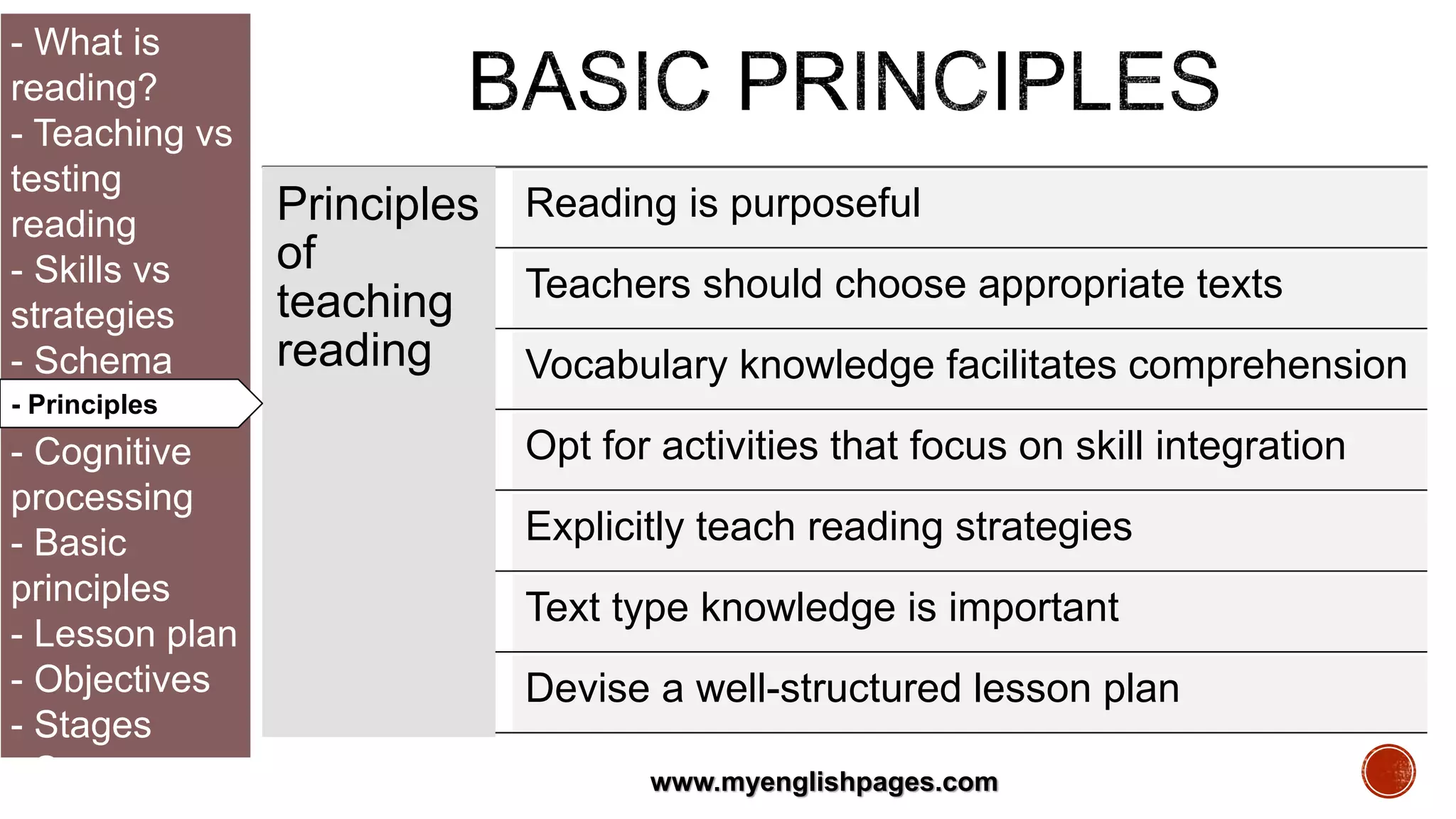 How to Teach Reading Skills | PPTX