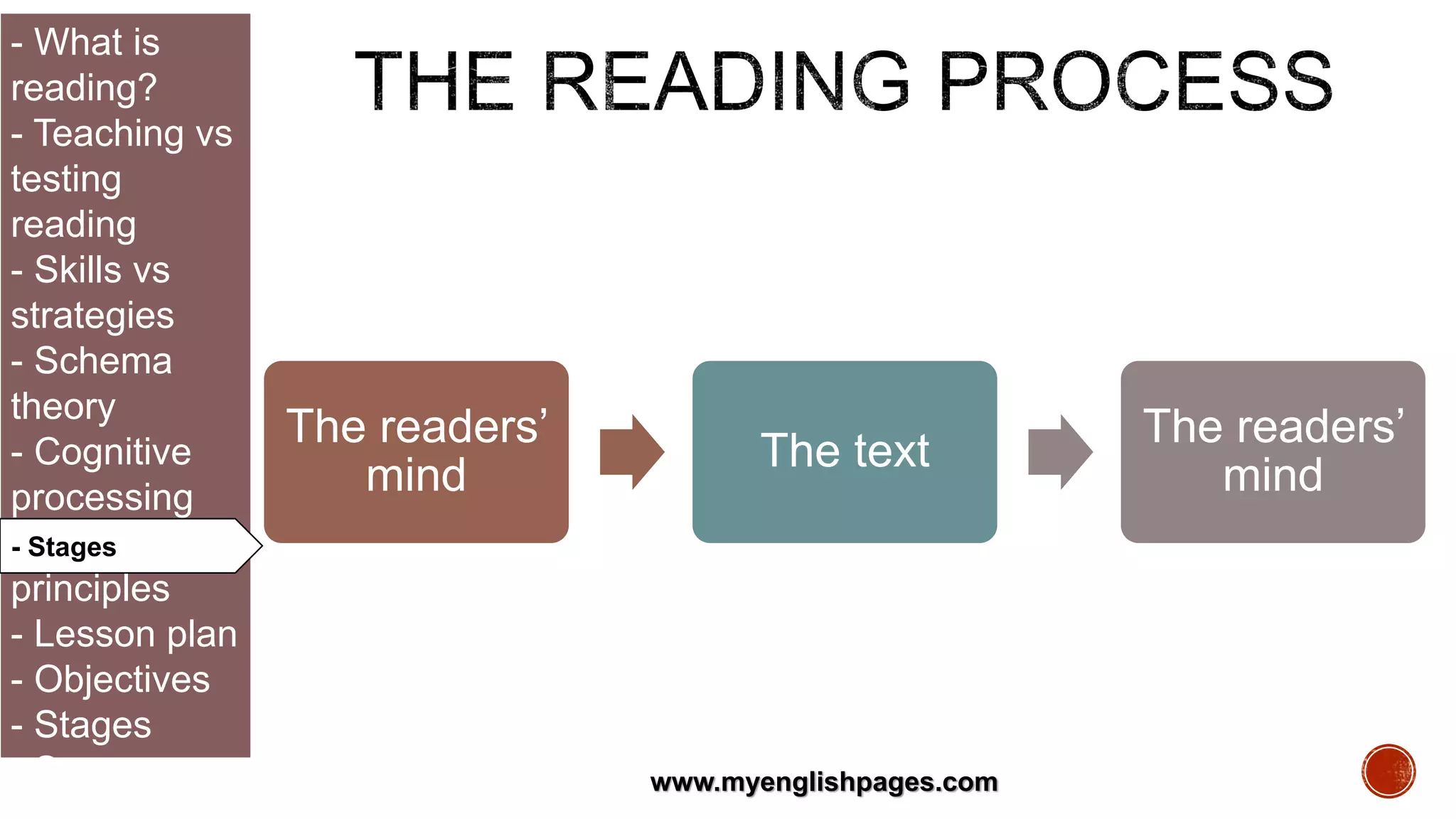 How to Teach Reading Skills | PPTX