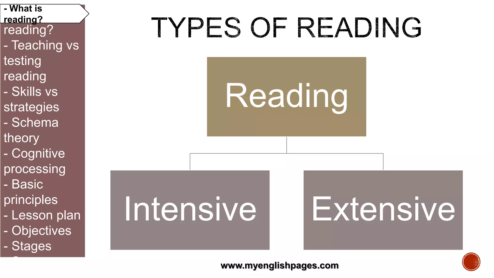 How to Teach Reading Skills | PPTX