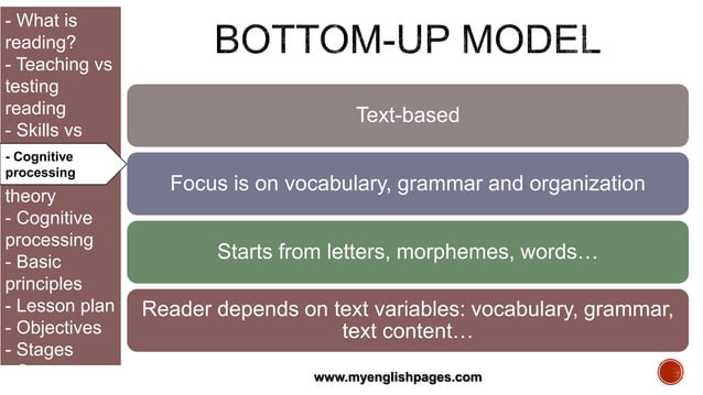 How to Teach Reading Skills | PPTX