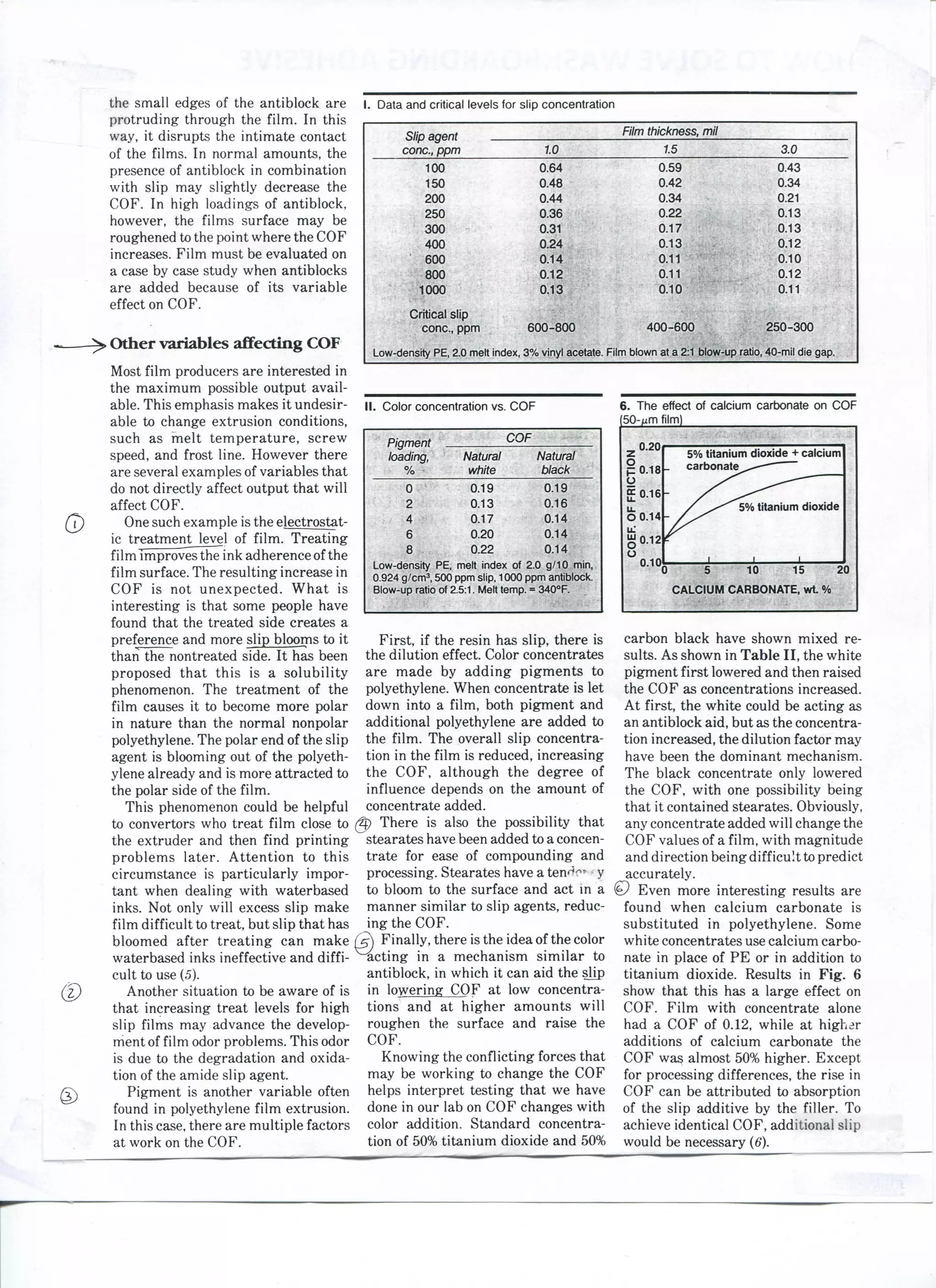 How to test slip or coefficient of friction and other factors in ...