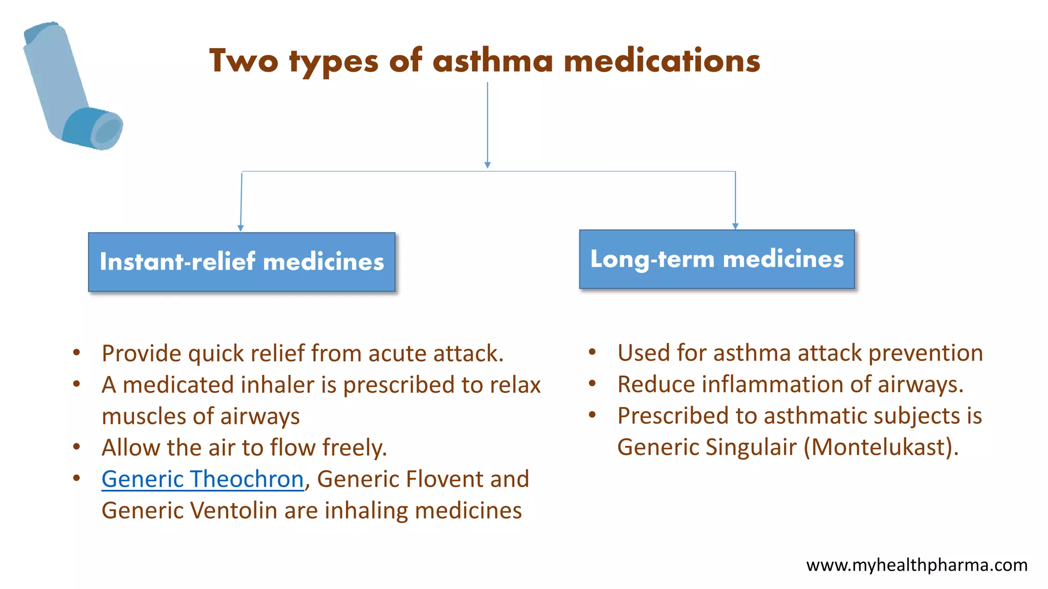 Asthma Attack – Causes And Prevention | PPTX