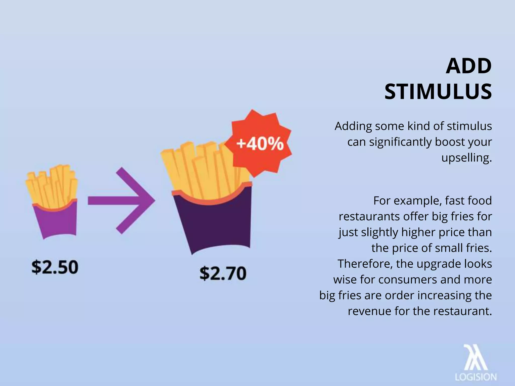 Upselling - Best Techniques | Presentation Slides | PPTX