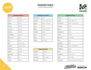 Tabla de adverbios en español. Cómo usar los averbios | PDF