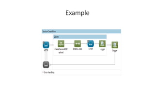 How to use cache scope component | PPT