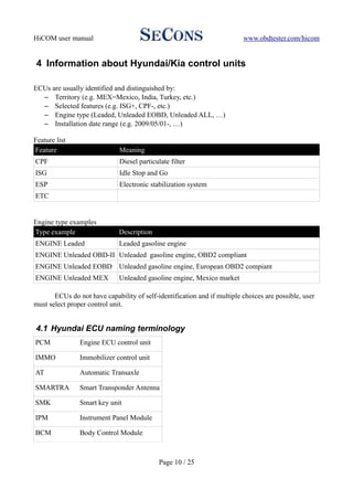 How to use HiCOM OBD2 Professional Diagnostic Scanner for Hyundai and ...