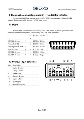 How to use HiCOM OBD2 Professional Diagnostic Scanner for Hyundai and ...