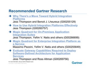How to Use Hybrid Integration Platforms Effectively | PPT