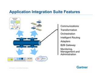 How to Use Hybrid Integration Platforms Effectively | PDF | Cloud ...