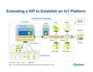How to Use Hybrid Integration Platforms Effectively | PPT