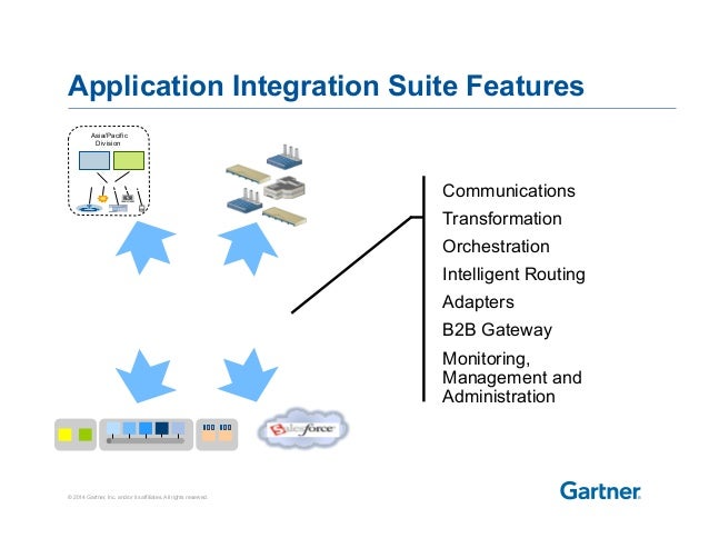 How to Use Hybrid Integration Platforms Effectively