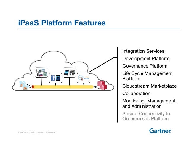 How to Use Hybrid Integration Platforms Effectively
