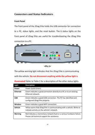 How to use jdiag elite j2534 diagnostic programming tool | PDF