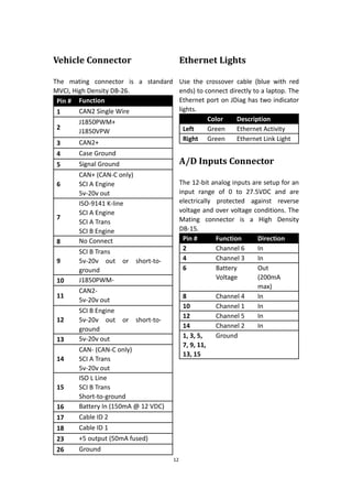How to use jdiag elite j2534 diagnostic programming tool | PDF