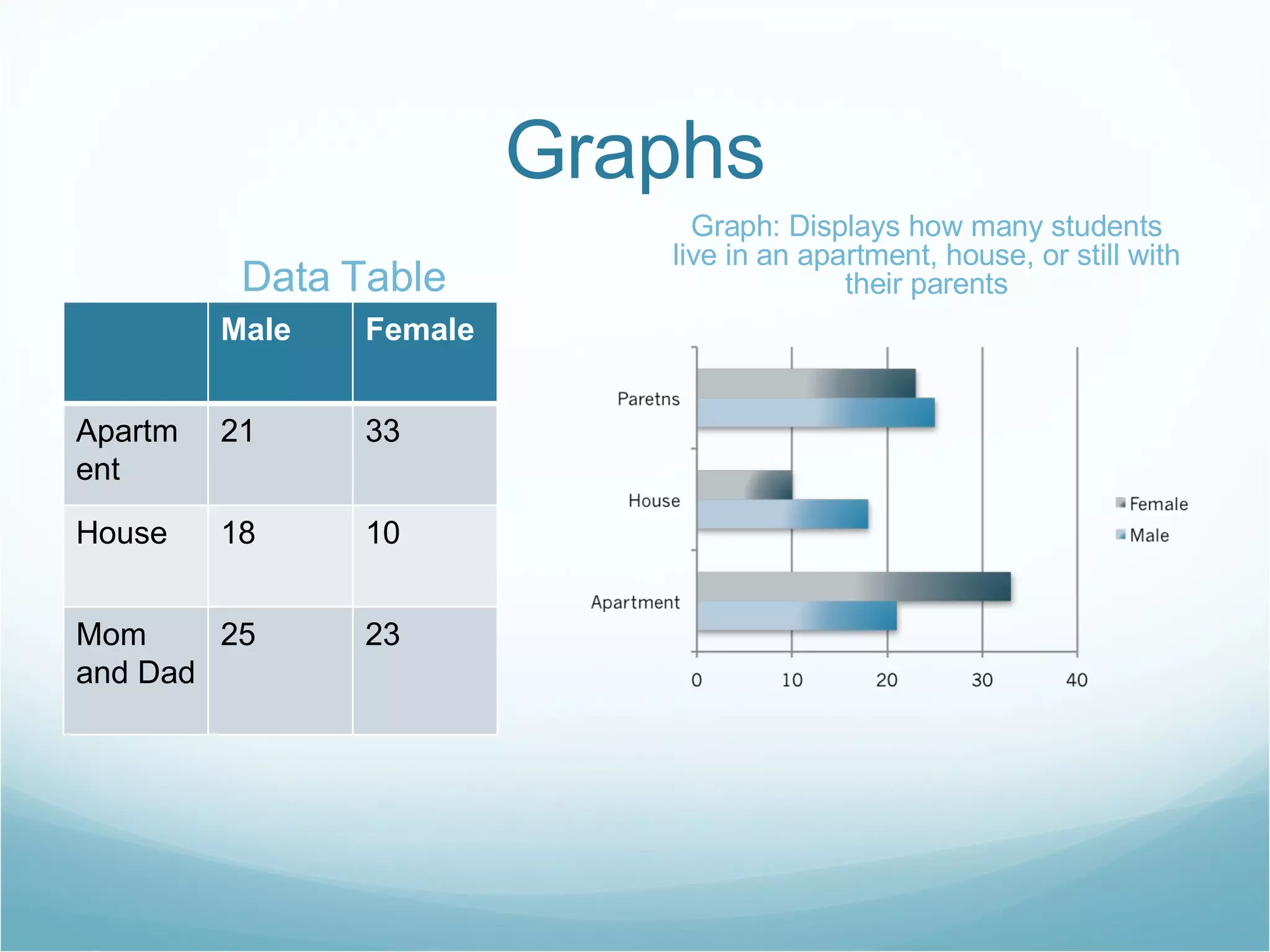 How To Use Powerpoint Effectively | PPT